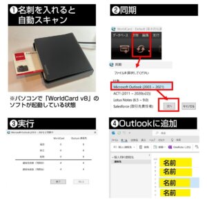 名刺スキャナー「WorldCard Pro」 | ドライブレコーダーPAPAGO! (パパゴ)